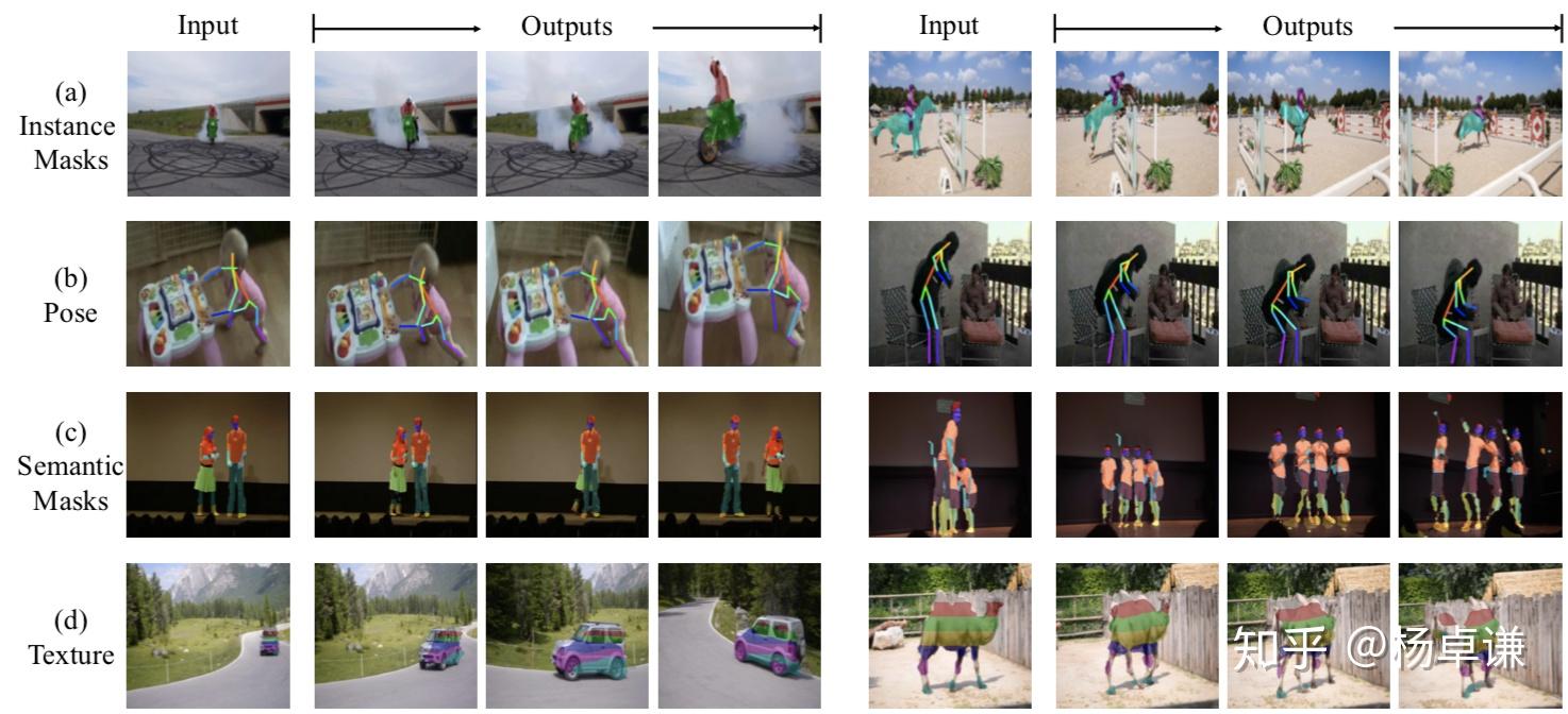 Cycle-consistency能做的各种事 - 知乎