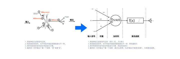 跟图灵奖学AI系列（二）跟Marvin Minsky 学习（亦或是“辩论”）Perceptron - 知乎
