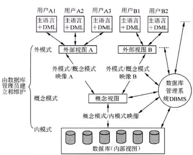 数据库设计基础知识 知乎