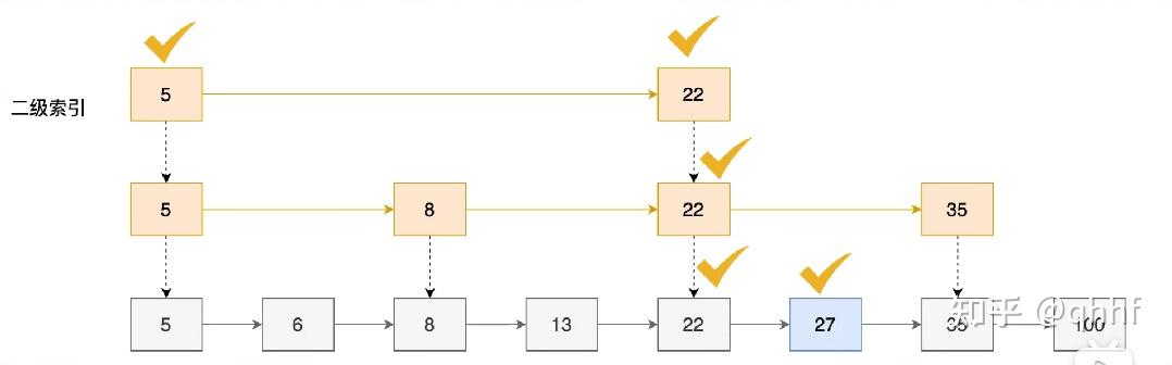 Redis的ZSet底层数据结构，ZSet类型全面解析 - 知乎