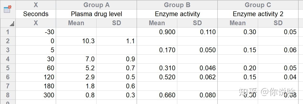 Graphpad-在XY图形上组合列和点或曲线拟合 - 知乎