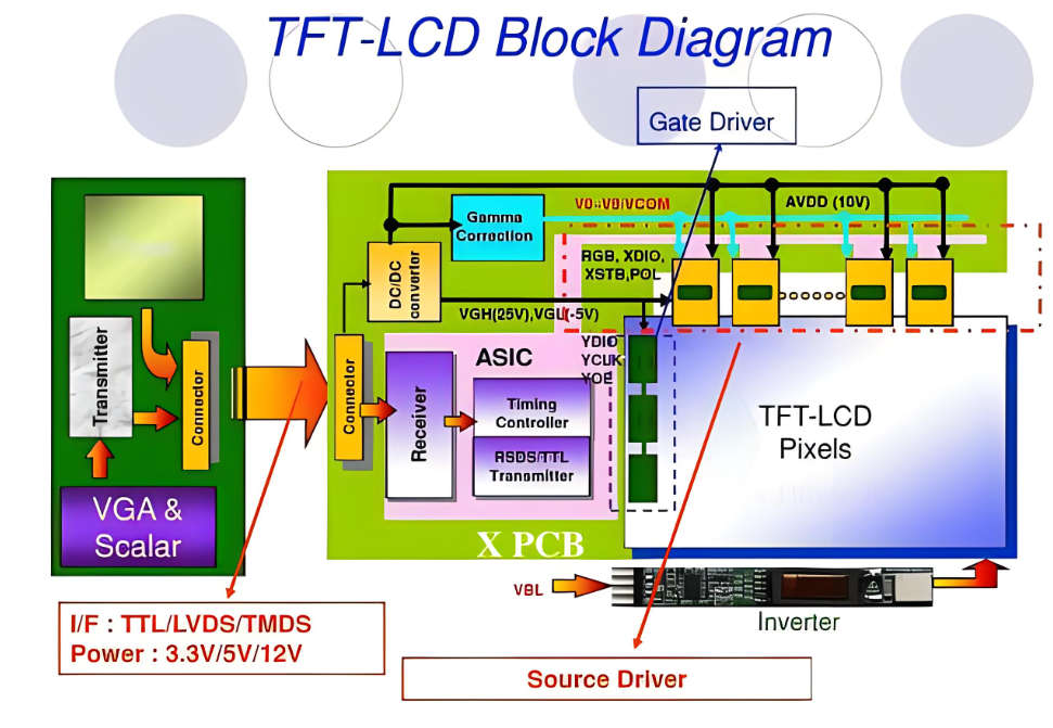 什么是OLED DDIC？DDIC触控显示驱动芯片 - 知乎