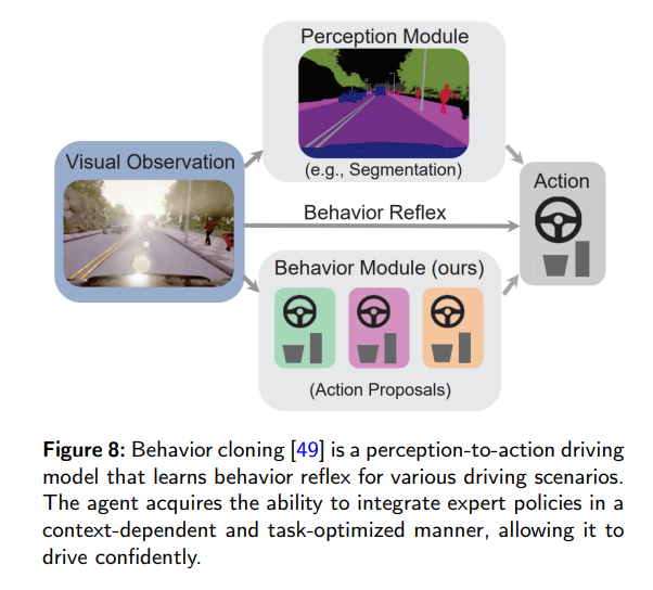 端到端的自动驾驶会取代Apollo、autoware、ros navigation这类框架吗？ - 知乎