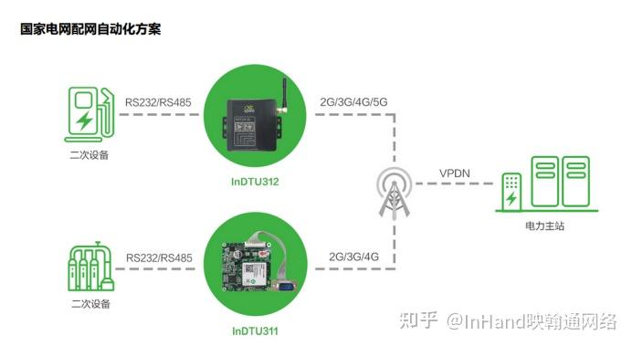 DTU常见基础知识 - 知乎