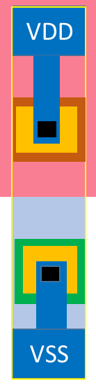 集成电路中的Physical Cells - 知乎