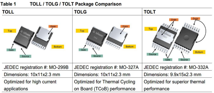 一读看懂QDPAK 封装的原理与应用 - 知乎