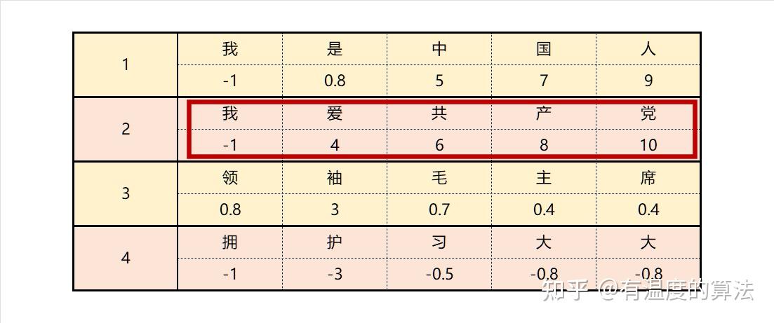 当batch size 与batch normalization 有什么关系？ - 知乎