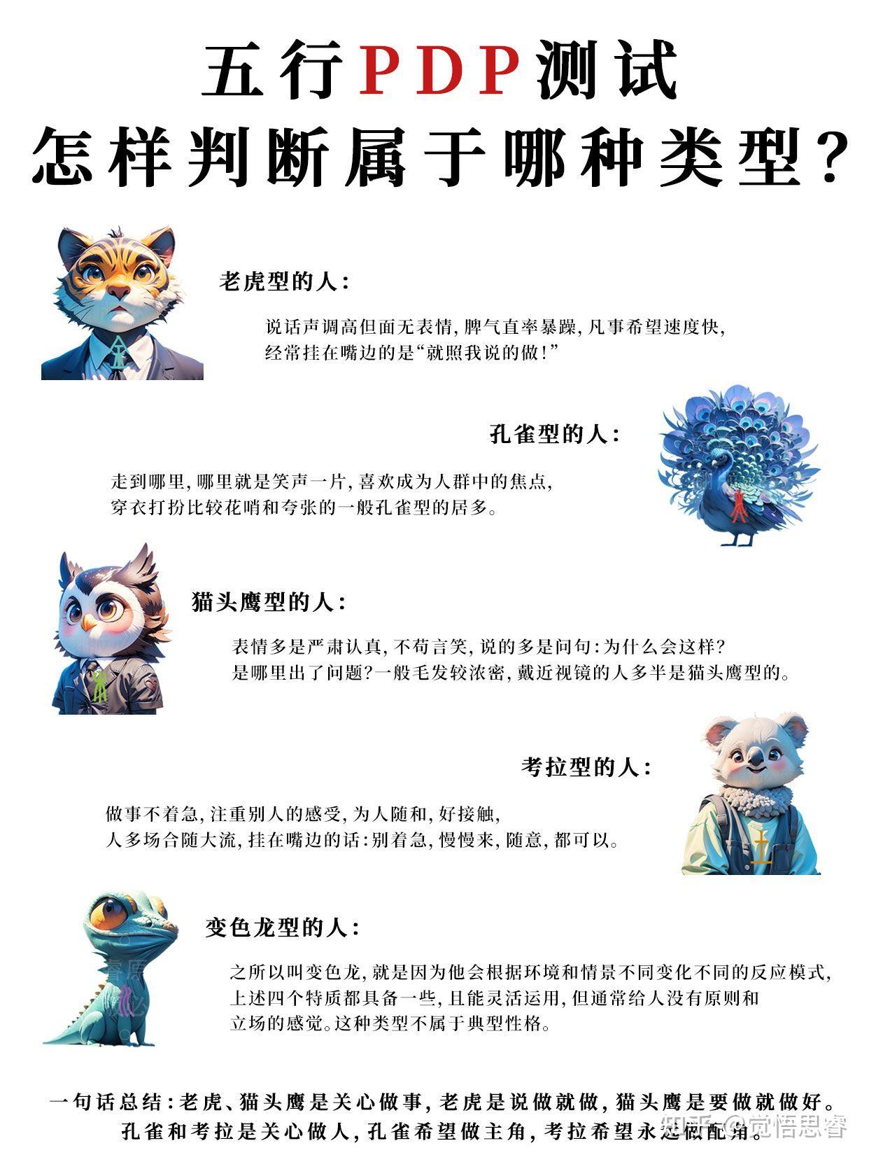 五行PDP测试，看看你是什么动物性？！ - 知乎