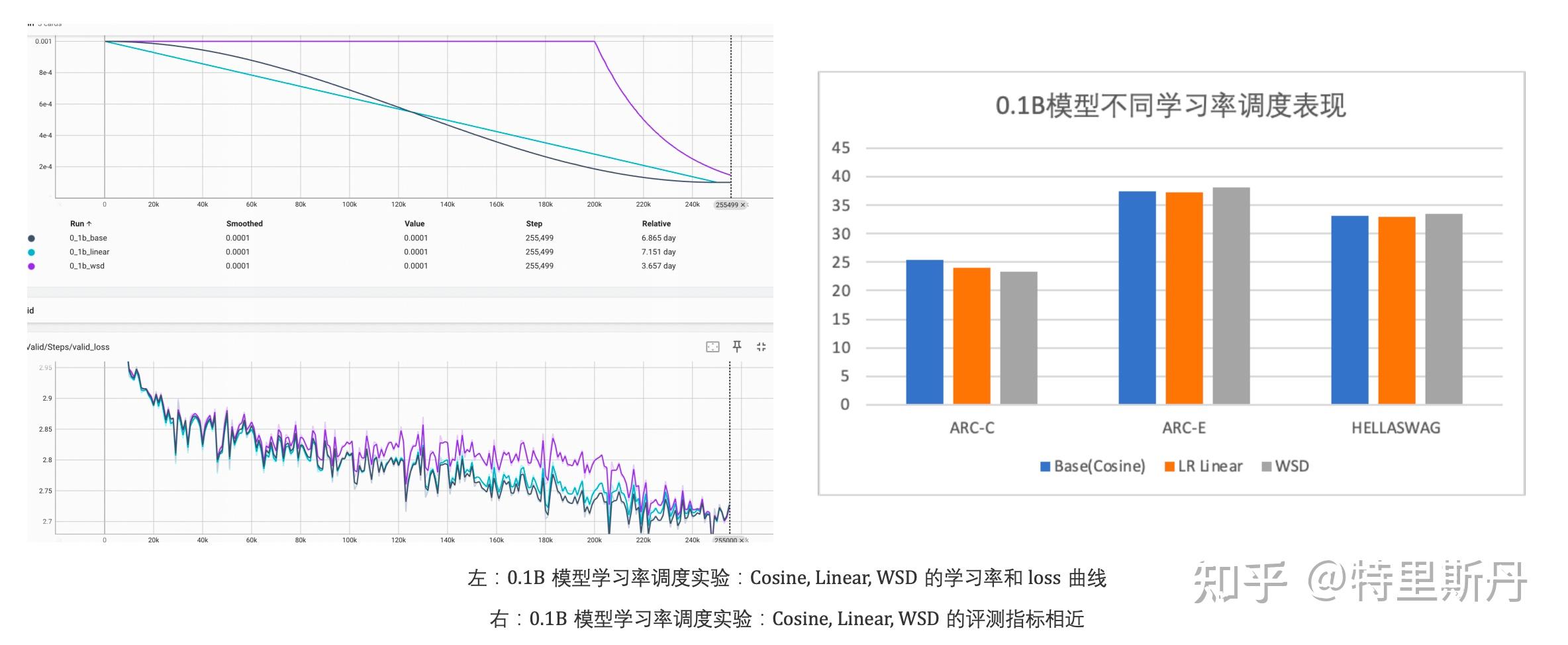 大模型训练中的loss激增问题（loss spike、logits drift） - 知乎