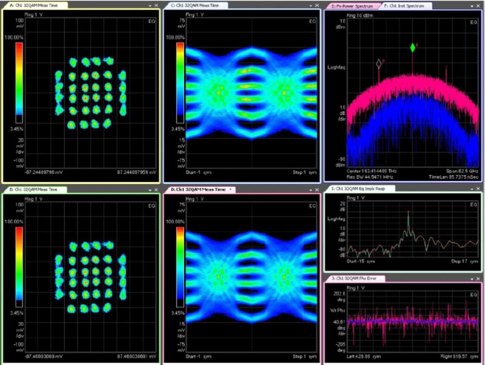 射频技术 - 射频信号发生器基础指南 第一部分 - 知乎
