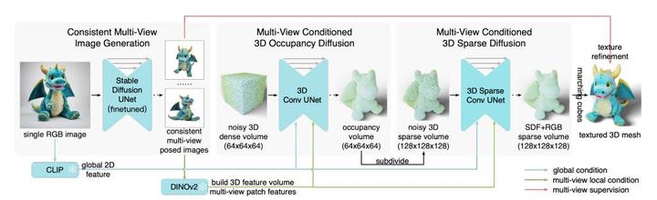 One-2-3-45++: Fast Single Image to 3D Objects with Consistent Multi-View Generation and 3D ...