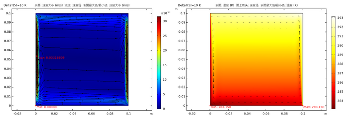 浅谈COMSOL中的“布辛涅斯克（ Boussinesq）近似” - 知乎