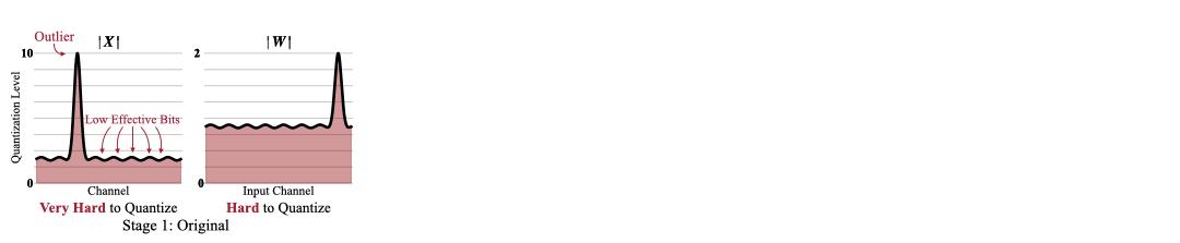 SVDQuant遇上NVFP4：Flux上实现生图质量近乎无损下的3倍加速 - 知乎