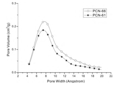 活性金属卟啉基有机骨架PCN(Porous Coordination Network) - 知乎