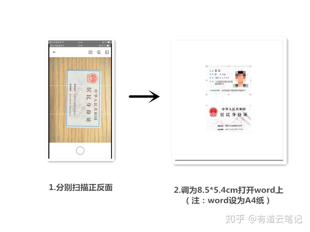 身份证正反面如何扫描到1页A4大小的pdf上？ - 知乎