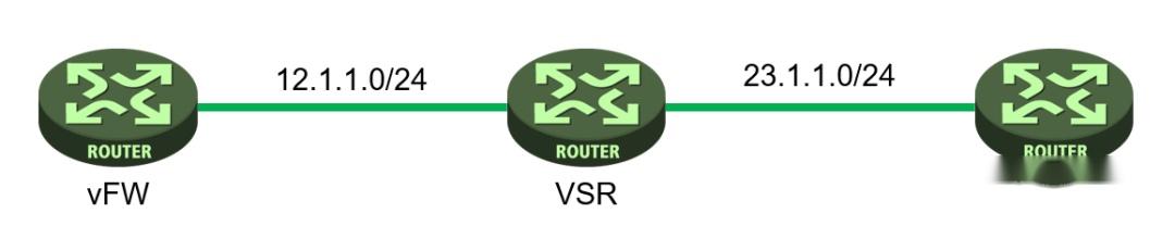 一次看够H3C NFV在VMware ESXi中的安装、组网和配置 - 知乎