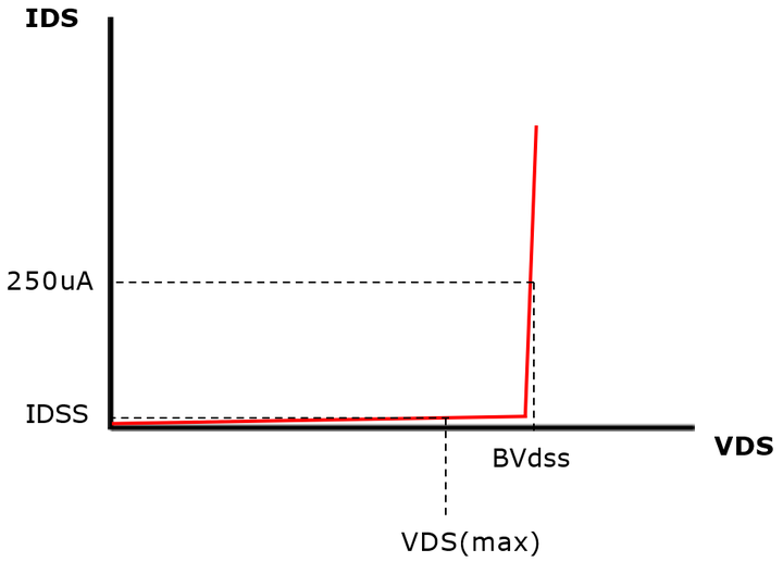 零基础学习功率半导体（12）---IDSS - 知乎