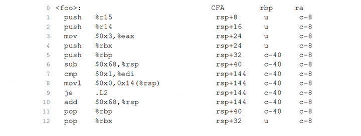 Stack Unwind 堆栈回溯 - 知乎