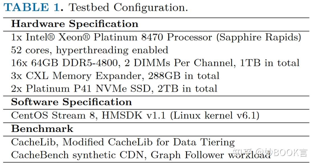 Improving key-value cache performance with heterogeneous memory tiering: A case study of CXL-b ...