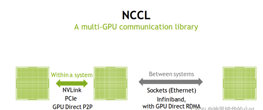 多机多卡运行nccl-tests和channel获取 - 知乎