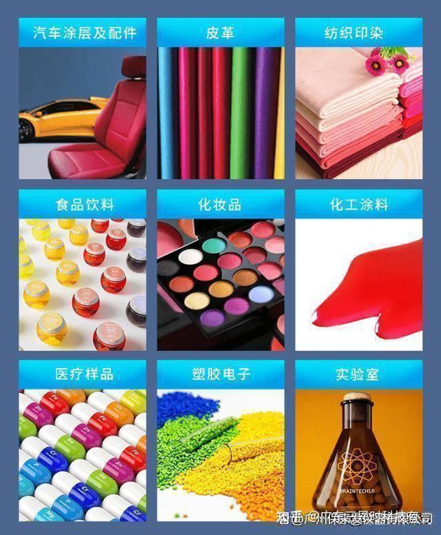 色差仪RGB、XYZ、LAB颜色空间的含义及转换 - 知乎