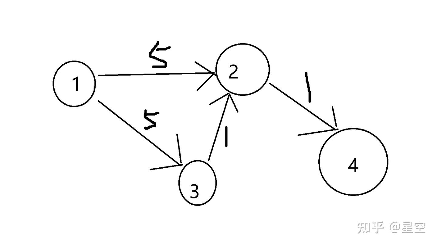 AcWing 383. 观光（dp+dijkstra） - 知乎
