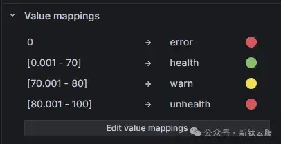 Grafana Polystat面板与腾讯云可观测平台的深度融合实践 - 知乎