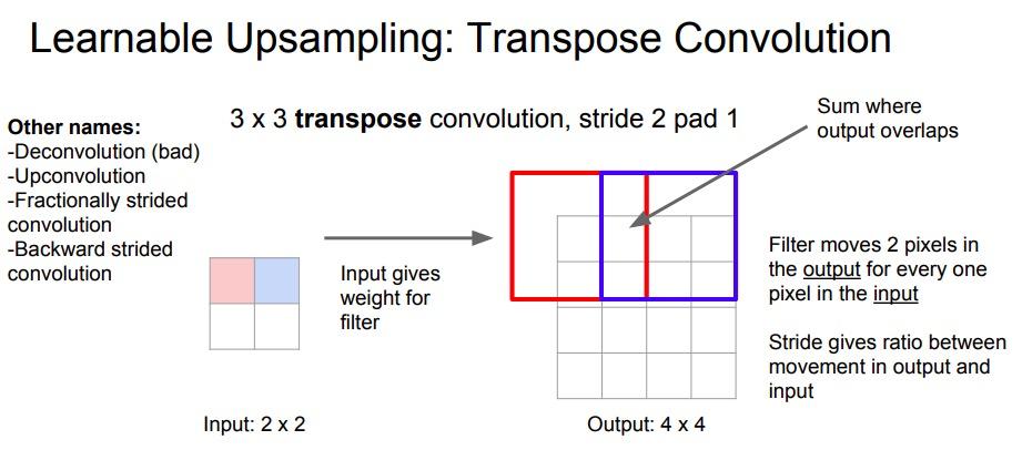 caffe中的deconvolution和upsample的区别？ - 知乎