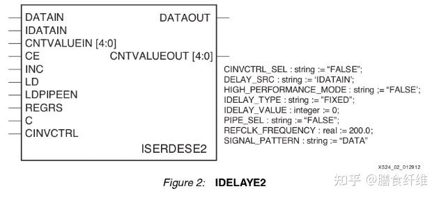 高速ADC 串行LVDS接口(xapp524，翻译Part 1 ) - 知乎