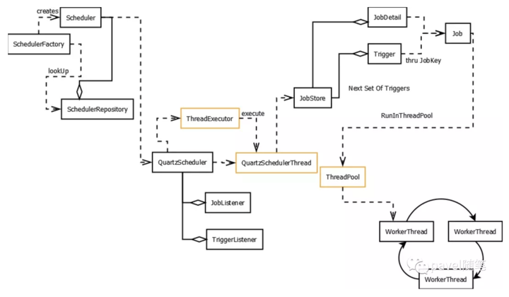 Springboot定时任务实现——Quartz - 知乎