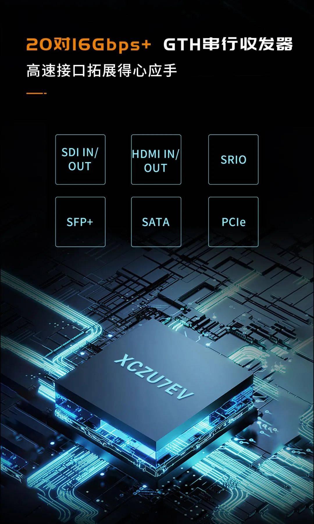 Zynq-7045，ARM+FPGA性能怪兽，Xilinx UltraScale+ MPSoC XCZU7EV核心板发布 - 知乎