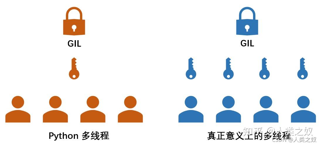 功能强大的python包（十一）：threading - 知乎