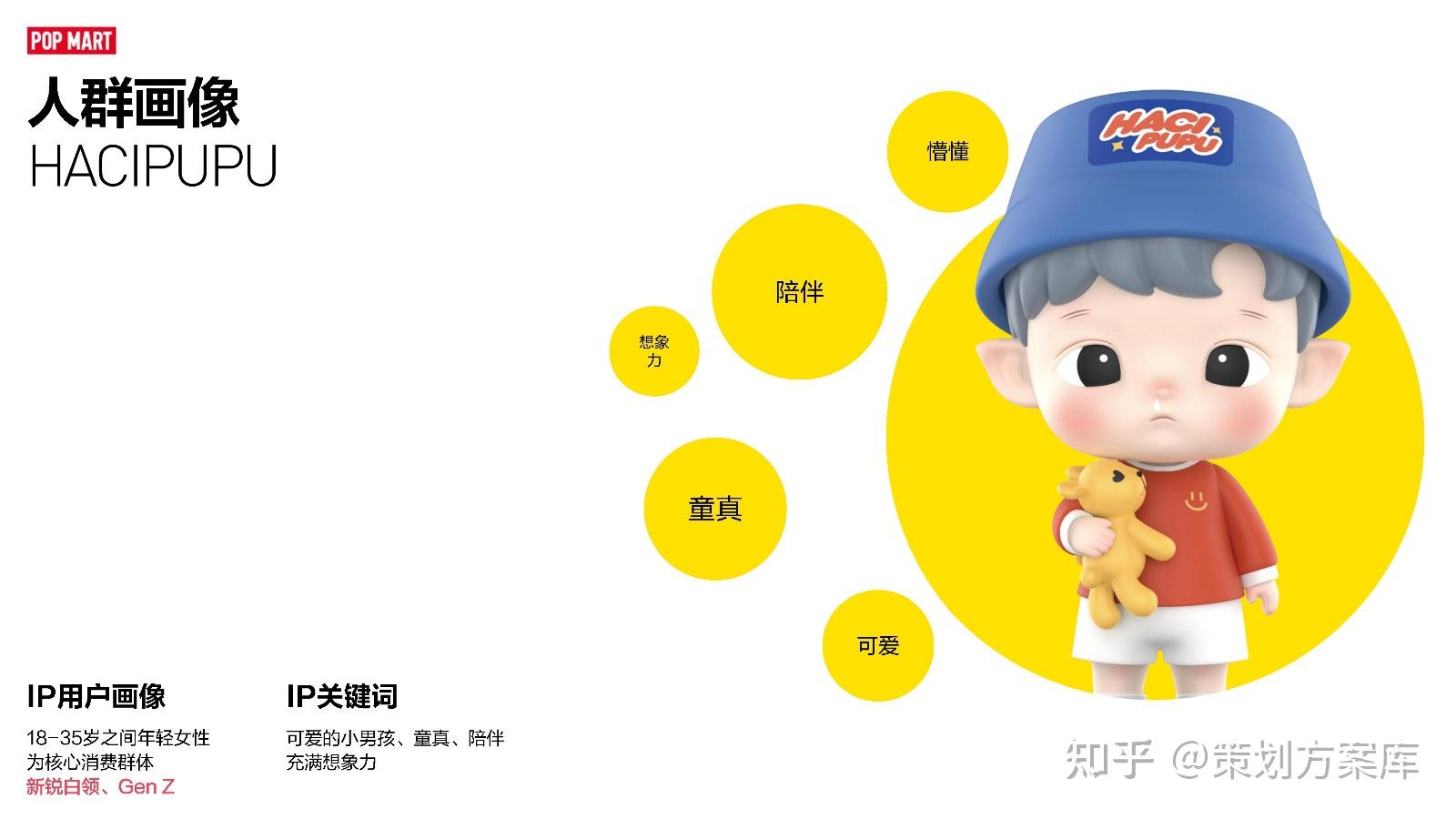 2025泡泡玛特POP MART IP授权方案赏析：看潮玩巨头如何玩转IP营销？！ - 知乎