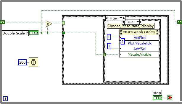 LabVIEW开发 XY Graph DoubleScale双刻度 - 知乎
