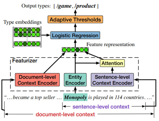 [细粒度文本分类之六]FECT With Thresholds and Context - 知乎