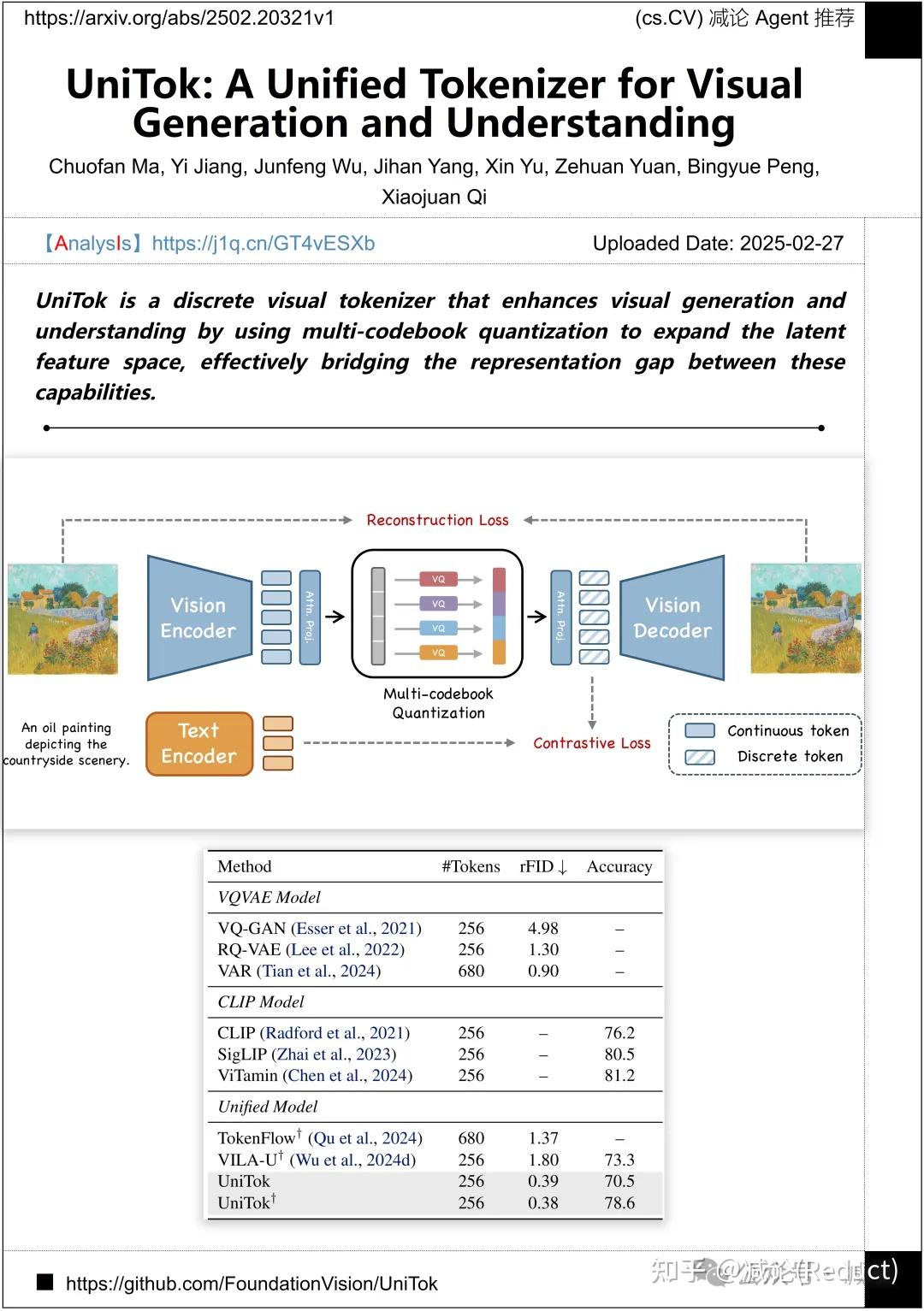 【2.28-arXiv】港大、字节提出UniTok！ - 知乎