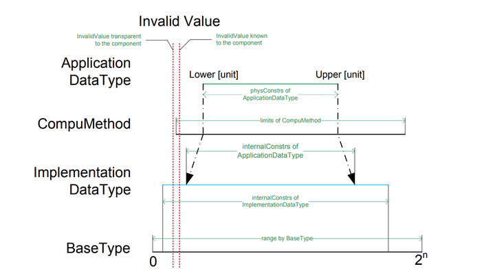 AUTOSAR Data Type 知识点笔记 - 知乎