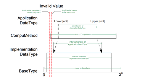 辨析：Mode和Model - 知乎