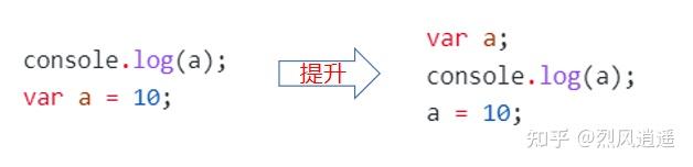 深入JavaScript闭包(一):执行上下文，执行上下文栈 - 知乎