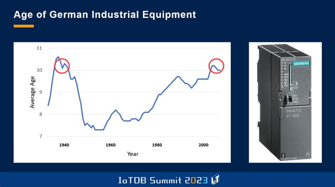 2023 IoTDB Summit：Dr. Julian Feinauer《Apache IoTDB 在德国工业和关键基础设施中的应用》 - 知乎