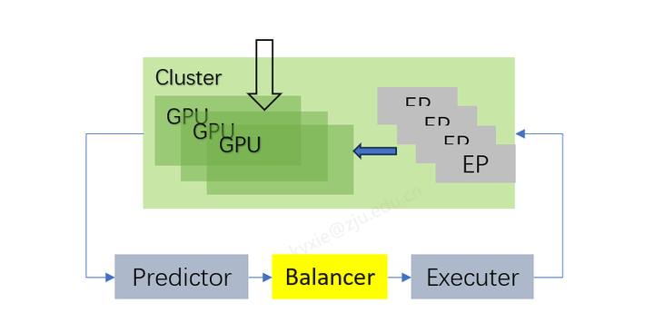 MoE并行负载均衡：EPLB的深度解析与可视化 - 知乎