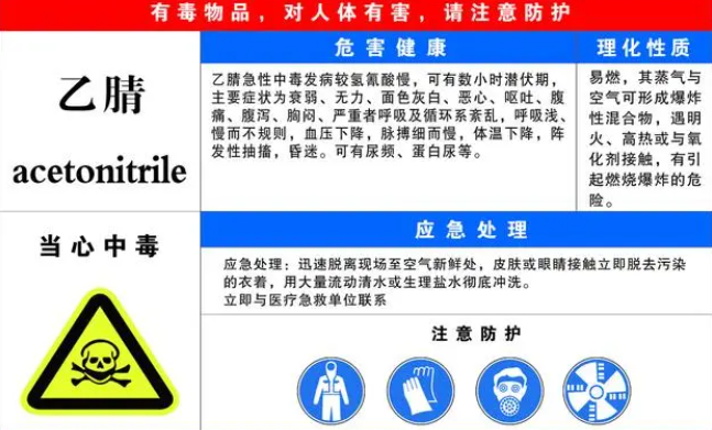 3类危险品乙腈（UN1648）出口海运报关订舱要求 - 知乎