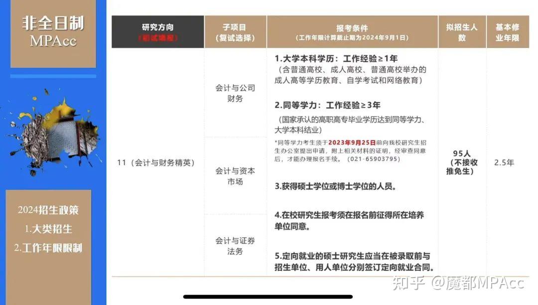 2024上海财经大学MPAcc最新招生计划公布 - 知乎