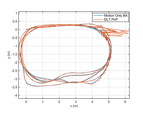 02. Six DoF (Degrees of Freedom) pose of an object - 知乎