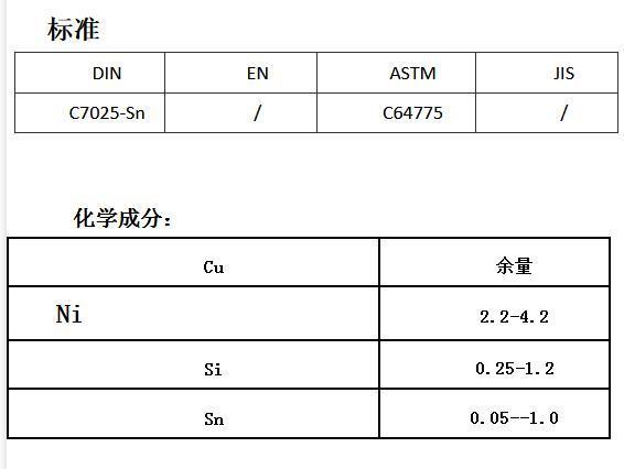 C64775铜合金｜C64775是什么材料｜C7025-Sn铜镍硅合金铜带简介 - 知乎