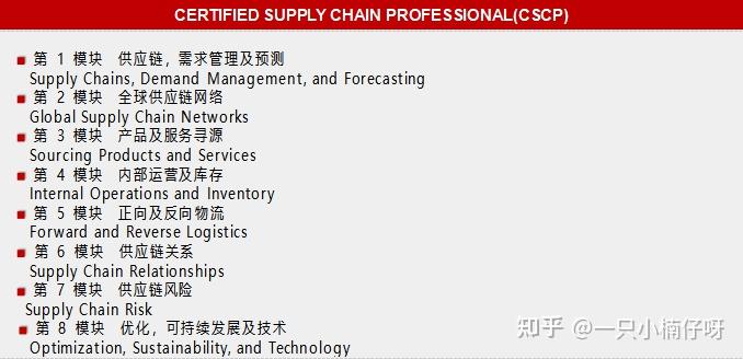 CSCP含金量如何? - 知乎