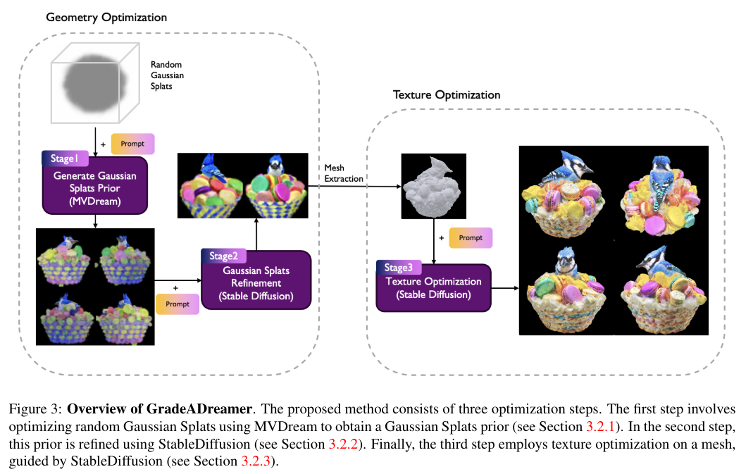 NeRF/3DGS&Beyond0620（LOD 3DGS，Wild-GS，Retina GS，HumanSplat，PUP 3DGS，RaNeuS，LLaNA，Diffusion综述等） - 知乎
