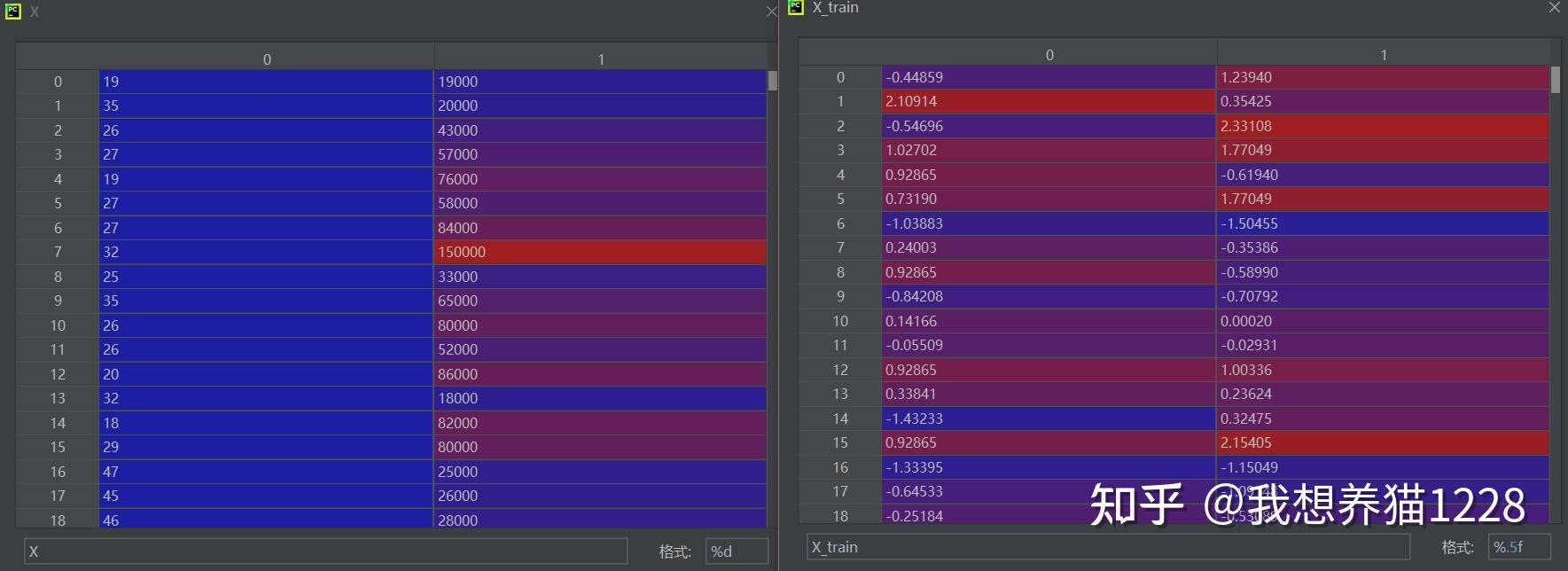 逻辑回归代码重点 - 知乎