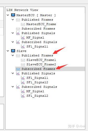 LIN总线开发之LDF文件介绍 - 知乎