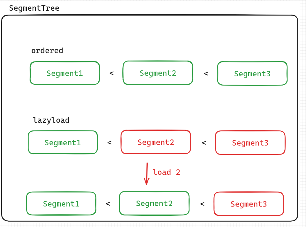 duckdb 学习小结 - 知乎